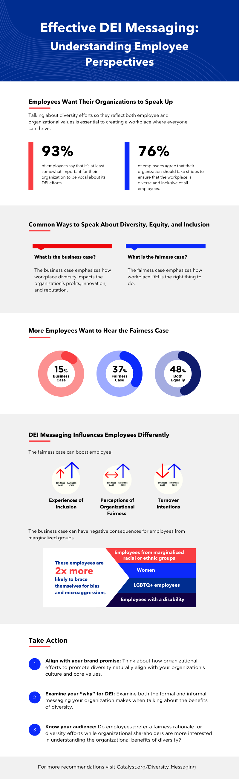 Effective DEI Messaging: Understanding Employee Perspectives Effective DEI Messaging: Understanding Employee Perspectives